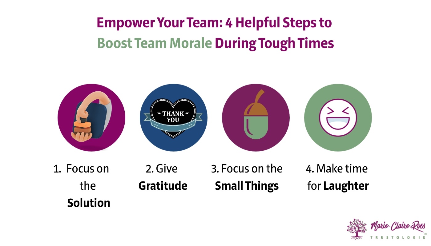 Empower Your Team: 4 Helpful Steps to Boost Team Morale During Tough Times Empower Your Team: 4 Helpful Steps to Boost Team Morale During Tough Times